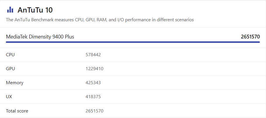Đánh giá Dimensity 9400 Plus: Siêu chip 3nm mạnh mẽ nhất của MediaTek