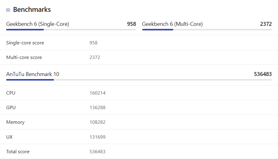 Redmi Note 12 Pro 5G Antutu: Hiệu năng mạnh mẽ trong tầm giá 3 triệu?