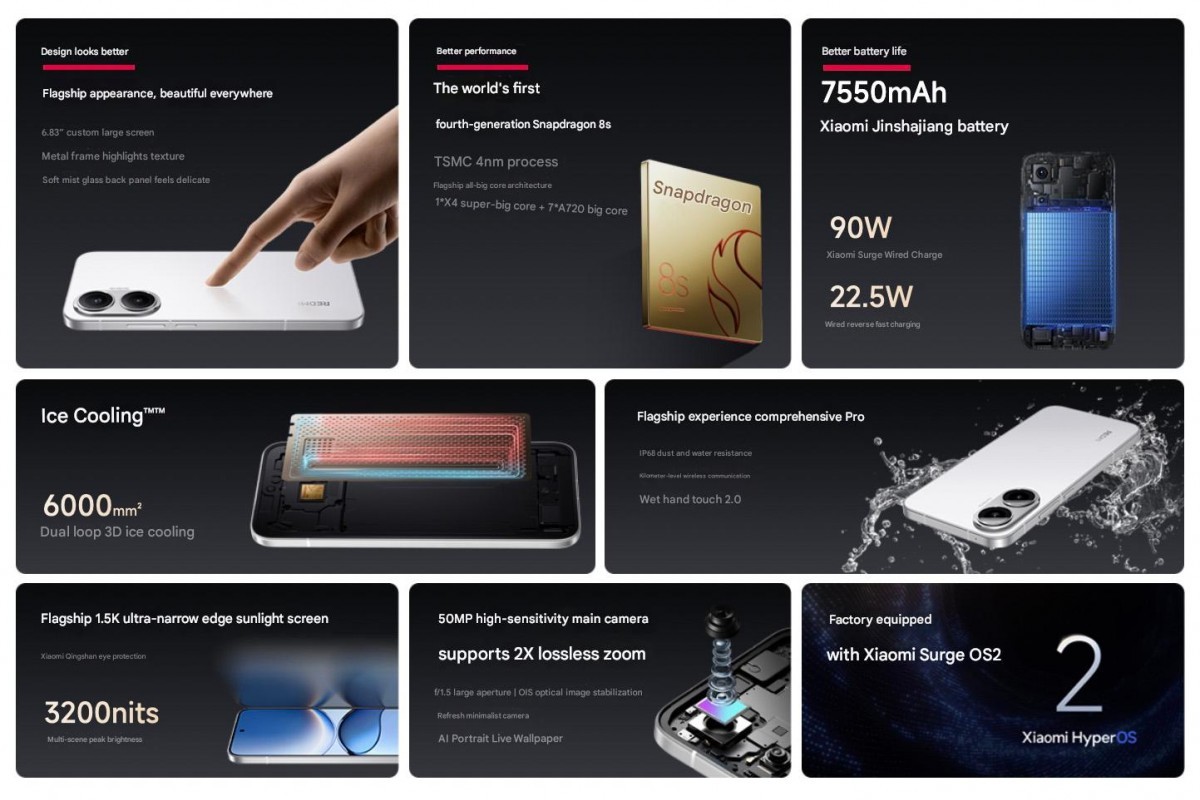 Redmi Turbo 4 Pro ra mắt: Snapdragon 8s Gen 4, pin 7550mAh, sạc nhanh 90W