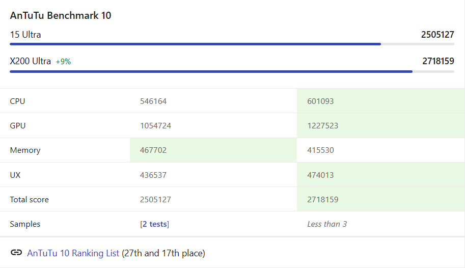 So sánh Vivo X200 Ultra và Xiaomi 15 Ultra: Siêu phẩm “đỉnh cao Android” 2025?