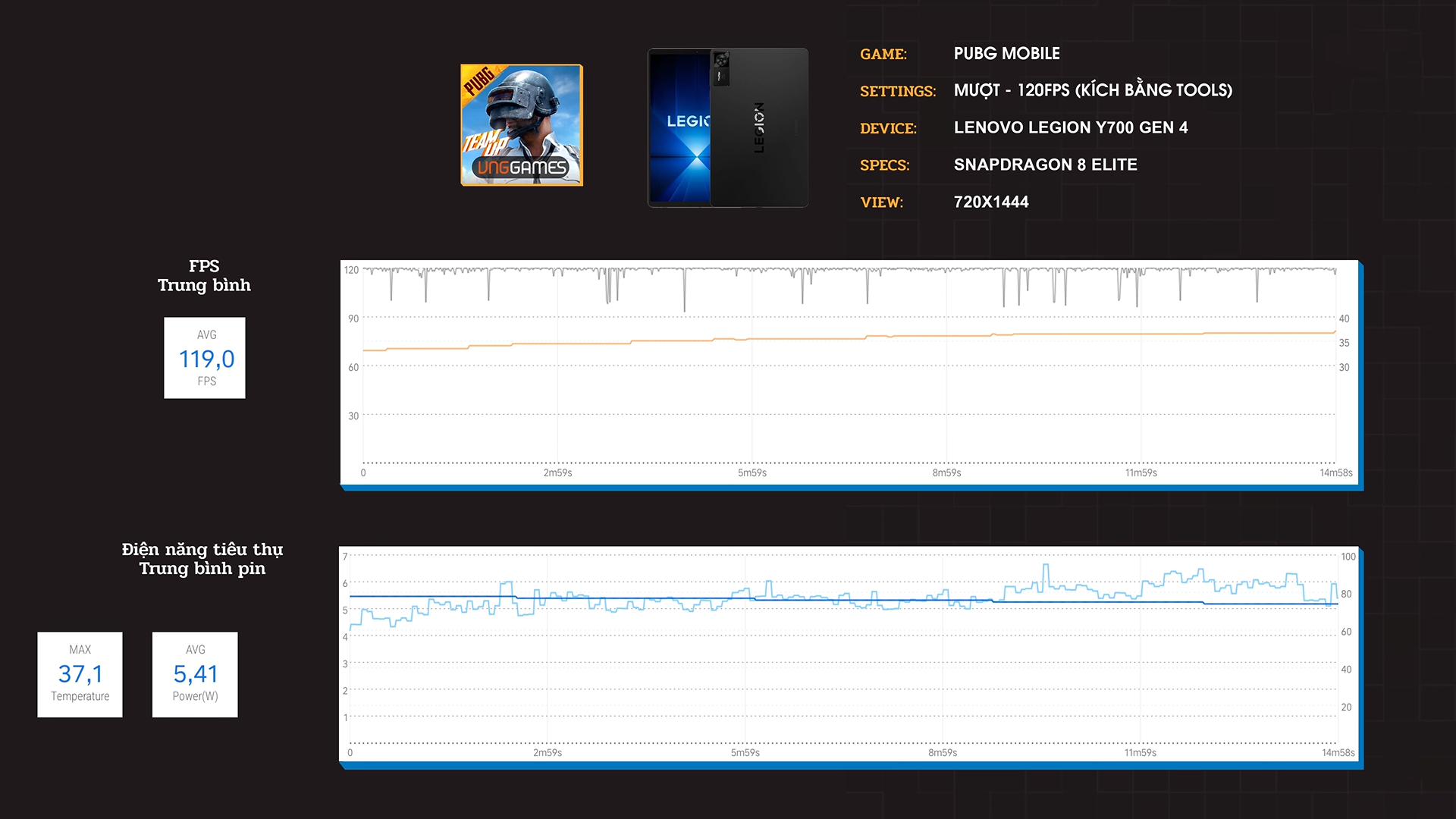 Lenovo Legion Y700 Gen 4 chơi Genshin, Honkai, PUBG: Test thực tế