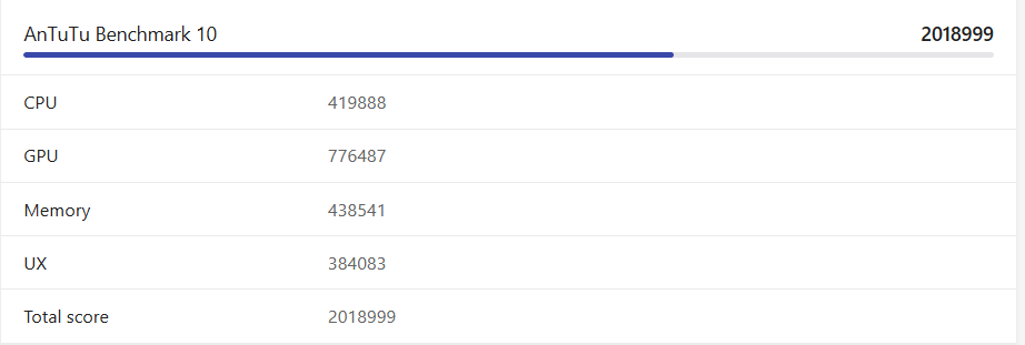 Poco F7 Pro Antutu: Hiệu năng có thực sự "khủng" như lời đồn?