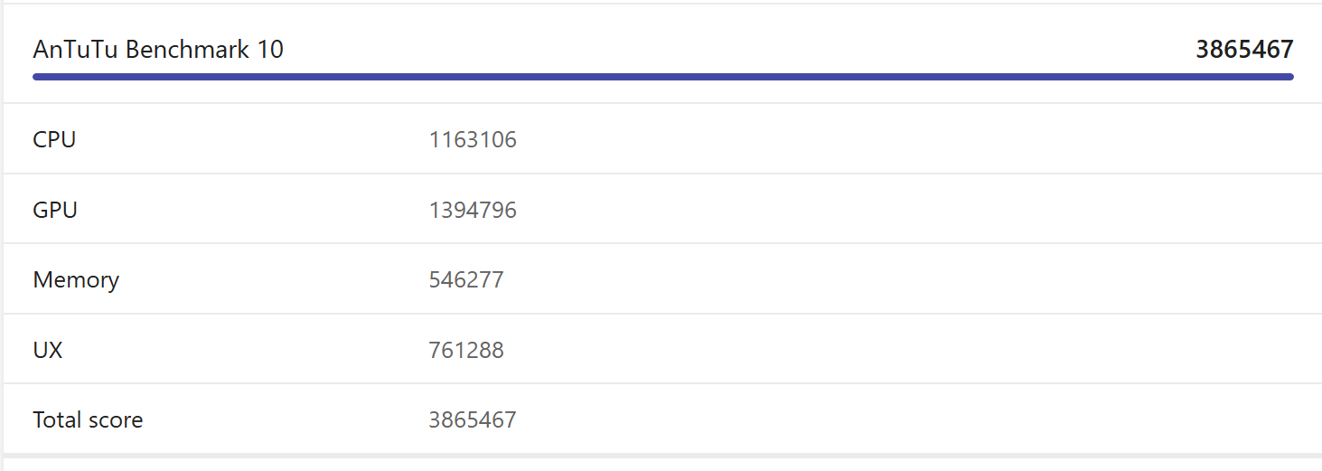 Redmi K90 Pro Max đạt gần 4 triệu điểm AnTuTu – “Vua hiệu năng” tầm giá 16 triệu